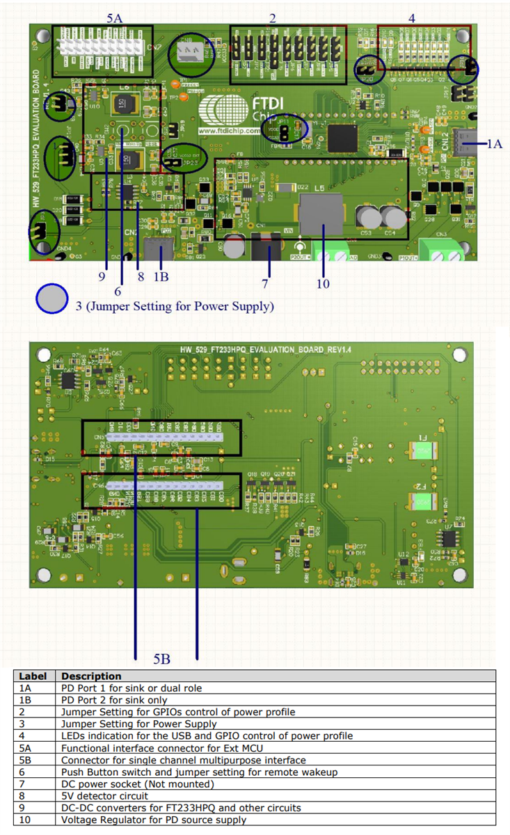 USB Hi-Speed FT233HP & FT4233HP Evaluation Modules - FTDI Chip | Mouser