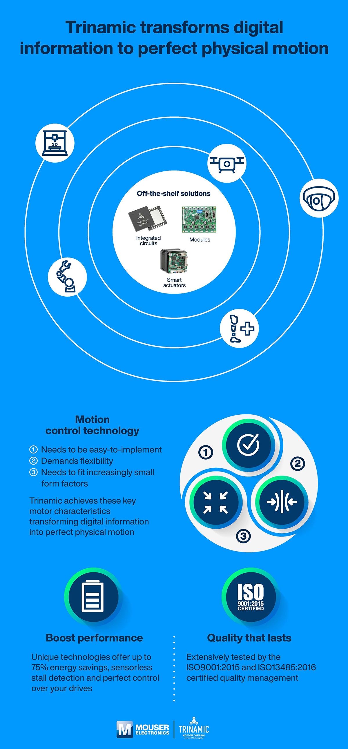 Trinamic Precision Motion Control Infographic - Mouser